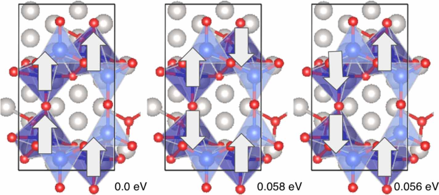 Cr silicate as a prototype for engineering magnetic phases in air ...