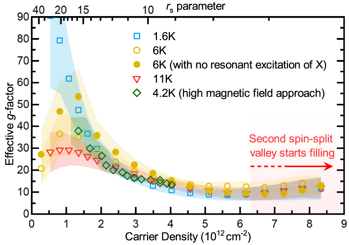 Enhancement of electron magnetic susceptibility due to many-body ...