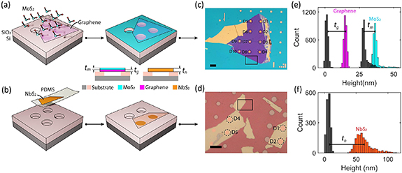 Nanomechanical resonators fabricated by atomic layer deposition on ...