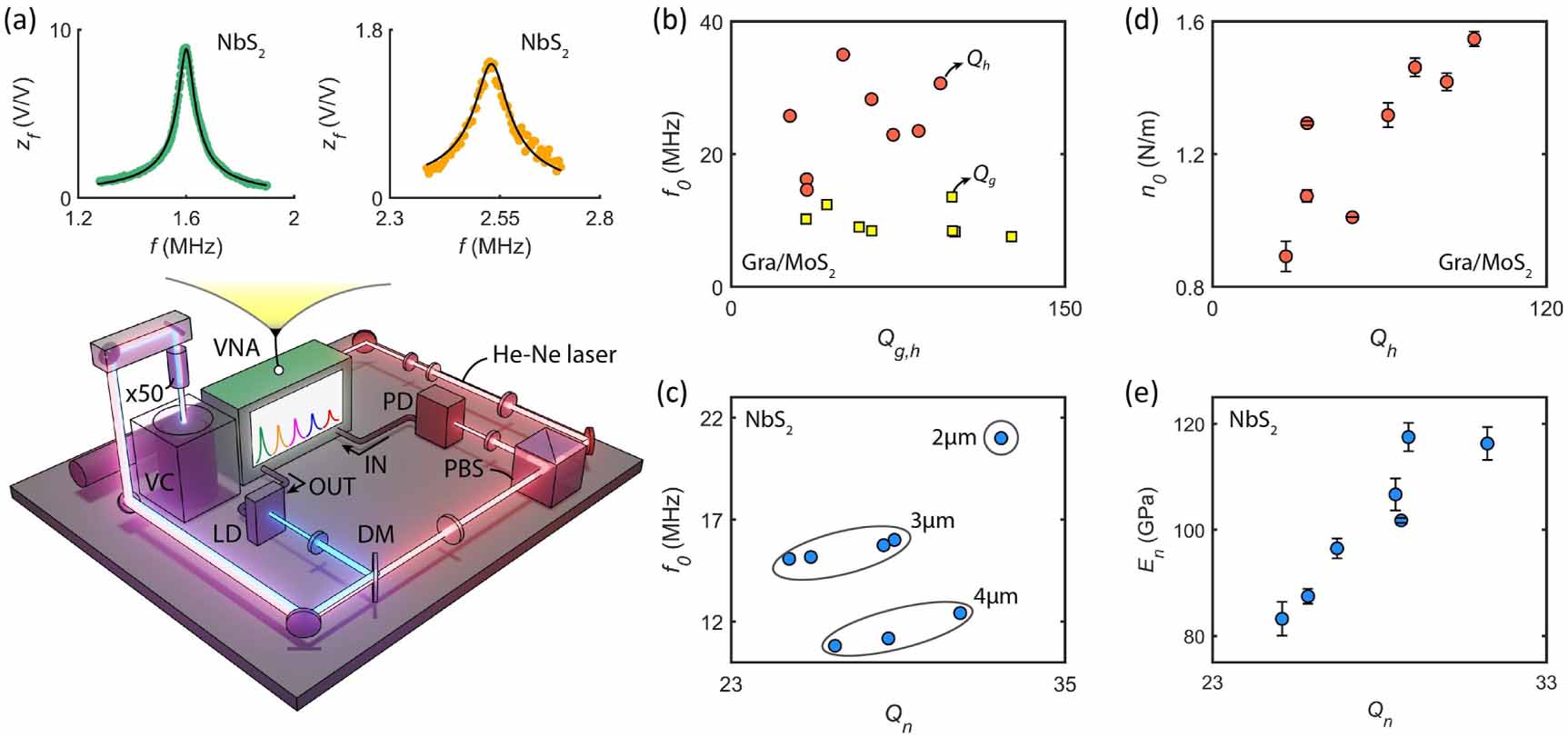 Nanomechanical resonators fabricated by atomic layer deposition on ...