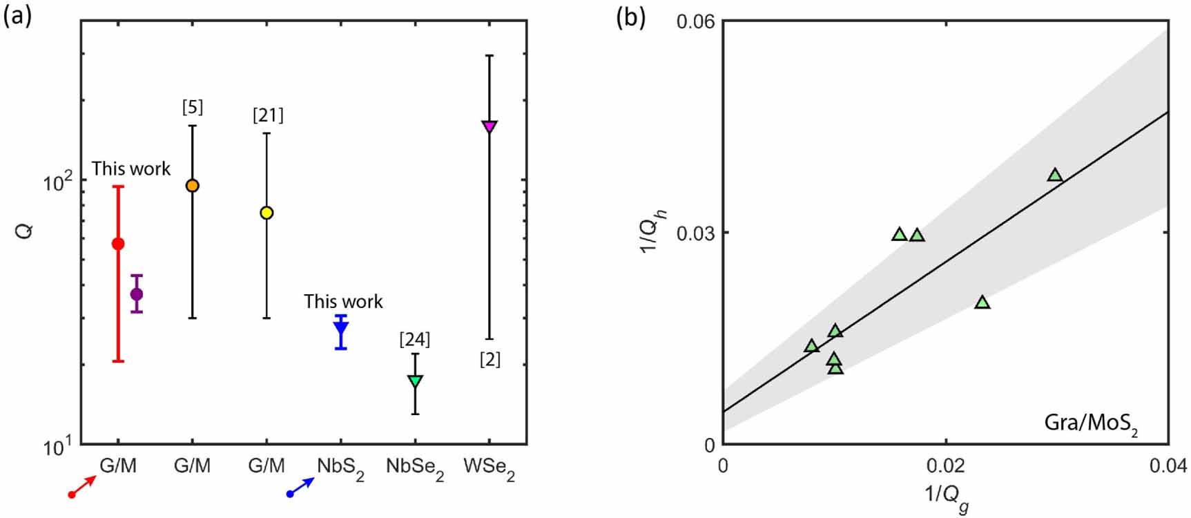 Nanomechanical resonators fabricated by atomic layer deposition on ...