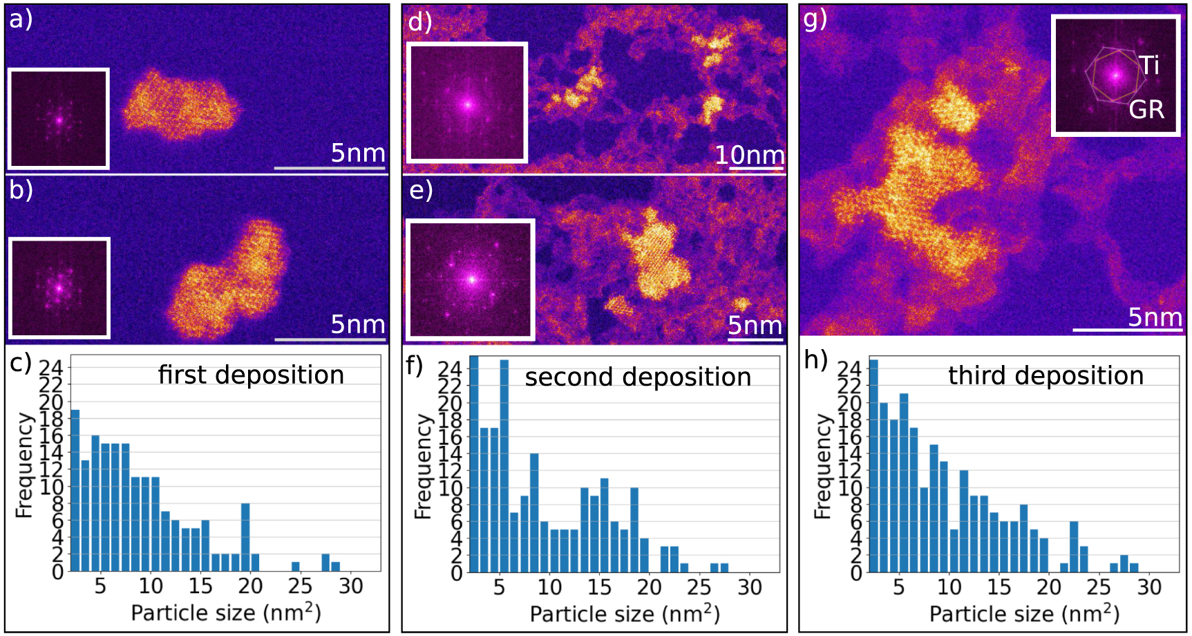 Interface effects on titanium growth on graphene - IOPscience