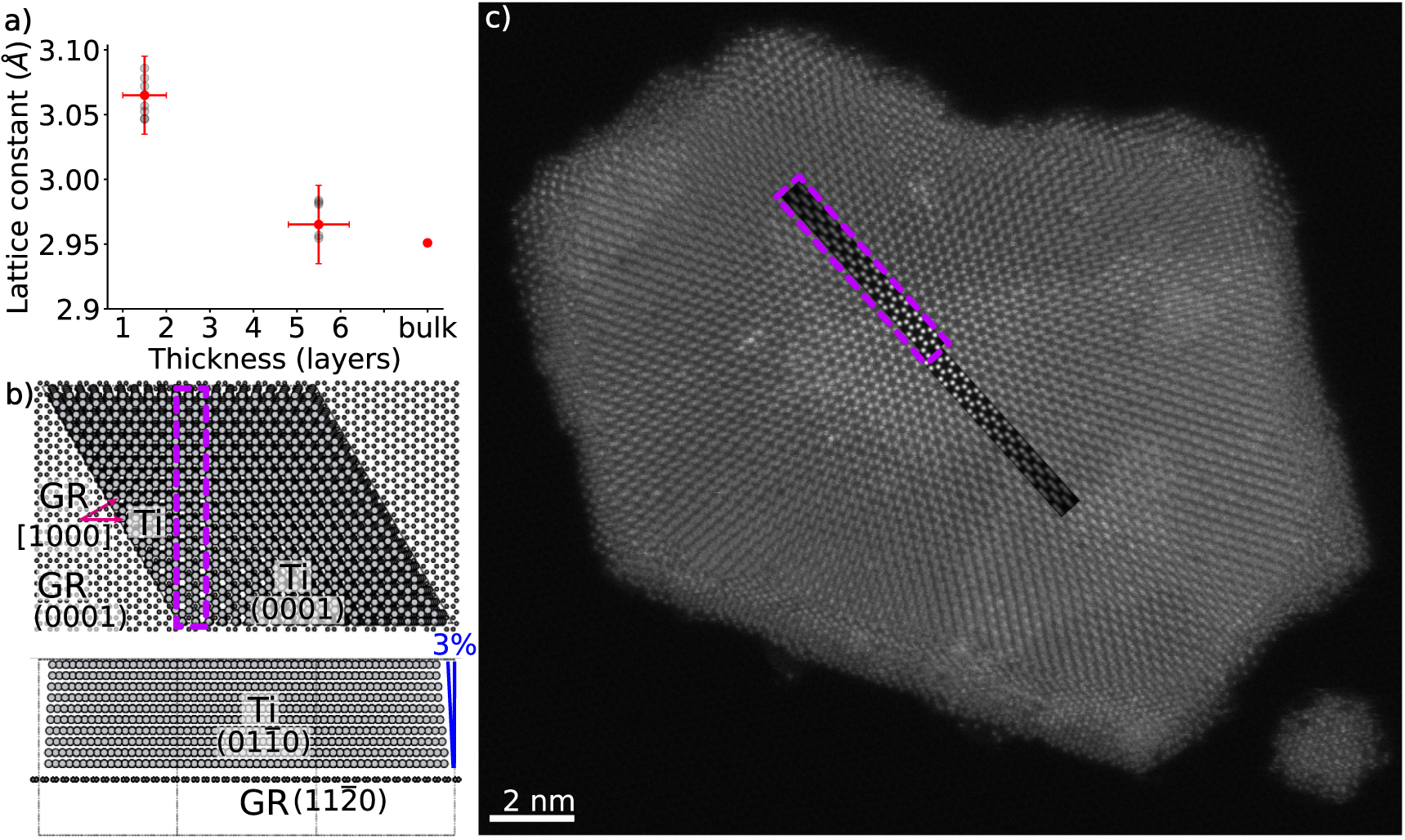 Interface effects on titanium growth on graphene - IOPscience