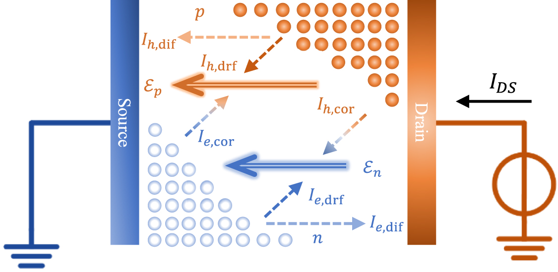 A drain current formula for two-dimensional field-effect transistors ...