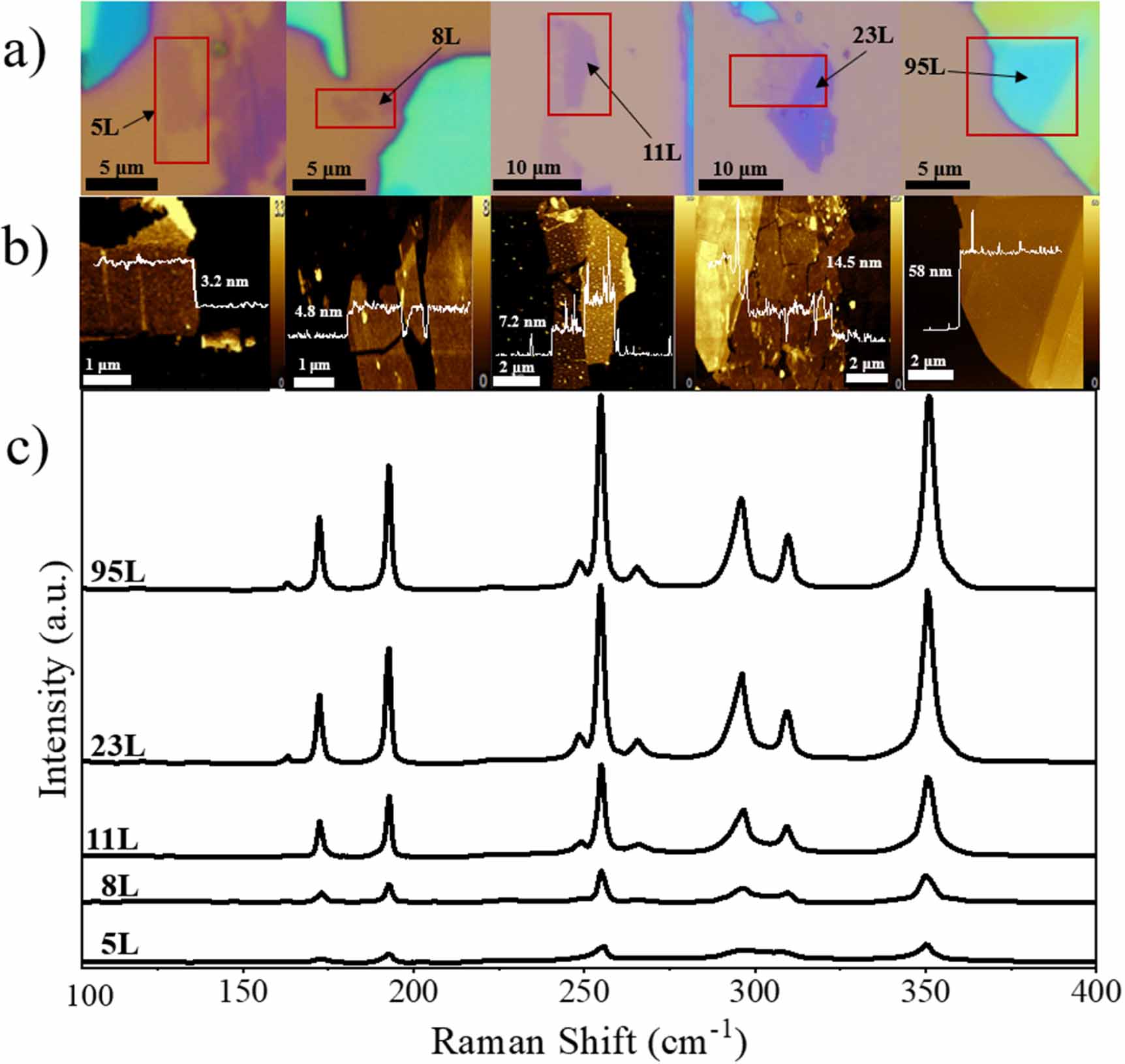Raman study of layered breathing kagome lattice semiconductor Nb3Cl8 ...