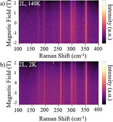 Raman study of layered breathing kagome lattice semiconductor Nb3Cl8 ...