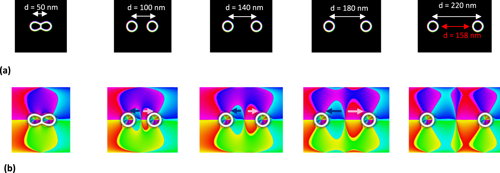 Magnetic field assisted stabilization of circular double wall domain ...