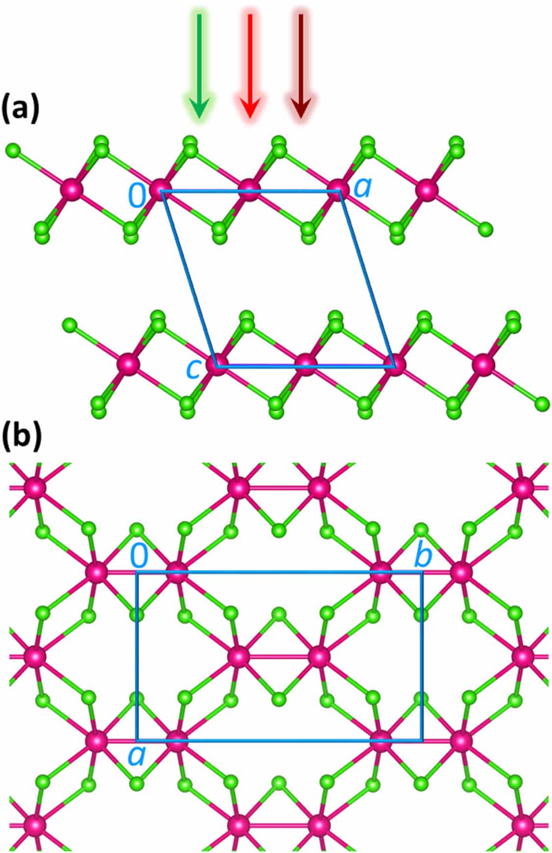 Metal–metal bonding, electronic excitations, and strong resonance Raman ...