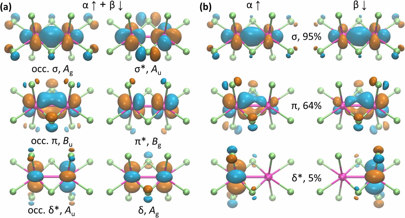 Metal–metal bonding, electronic excitations, and strong resonance Raman ...