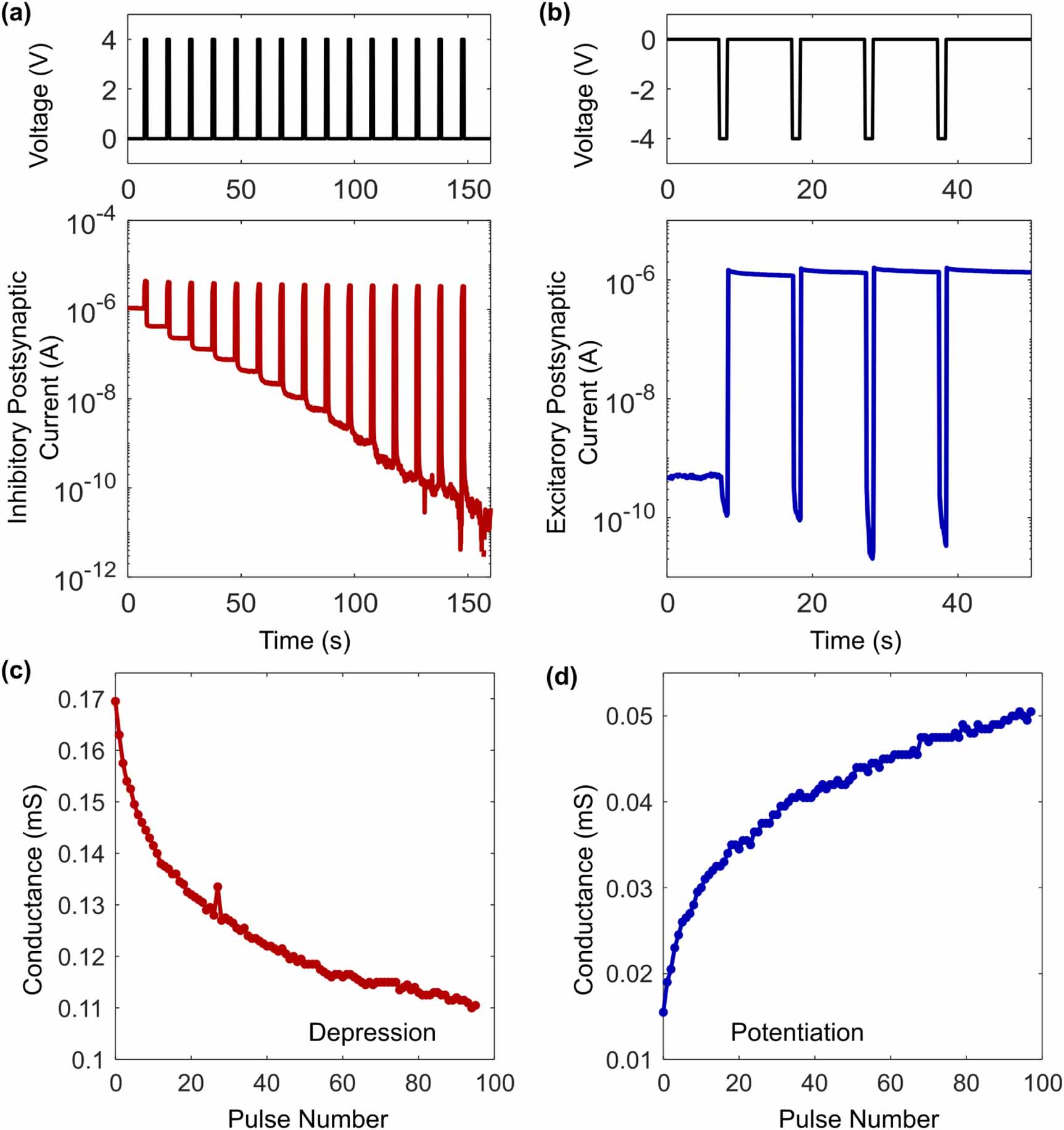 Power efficient MoS2 synaptic devices based on Maxwell–Wagner ...