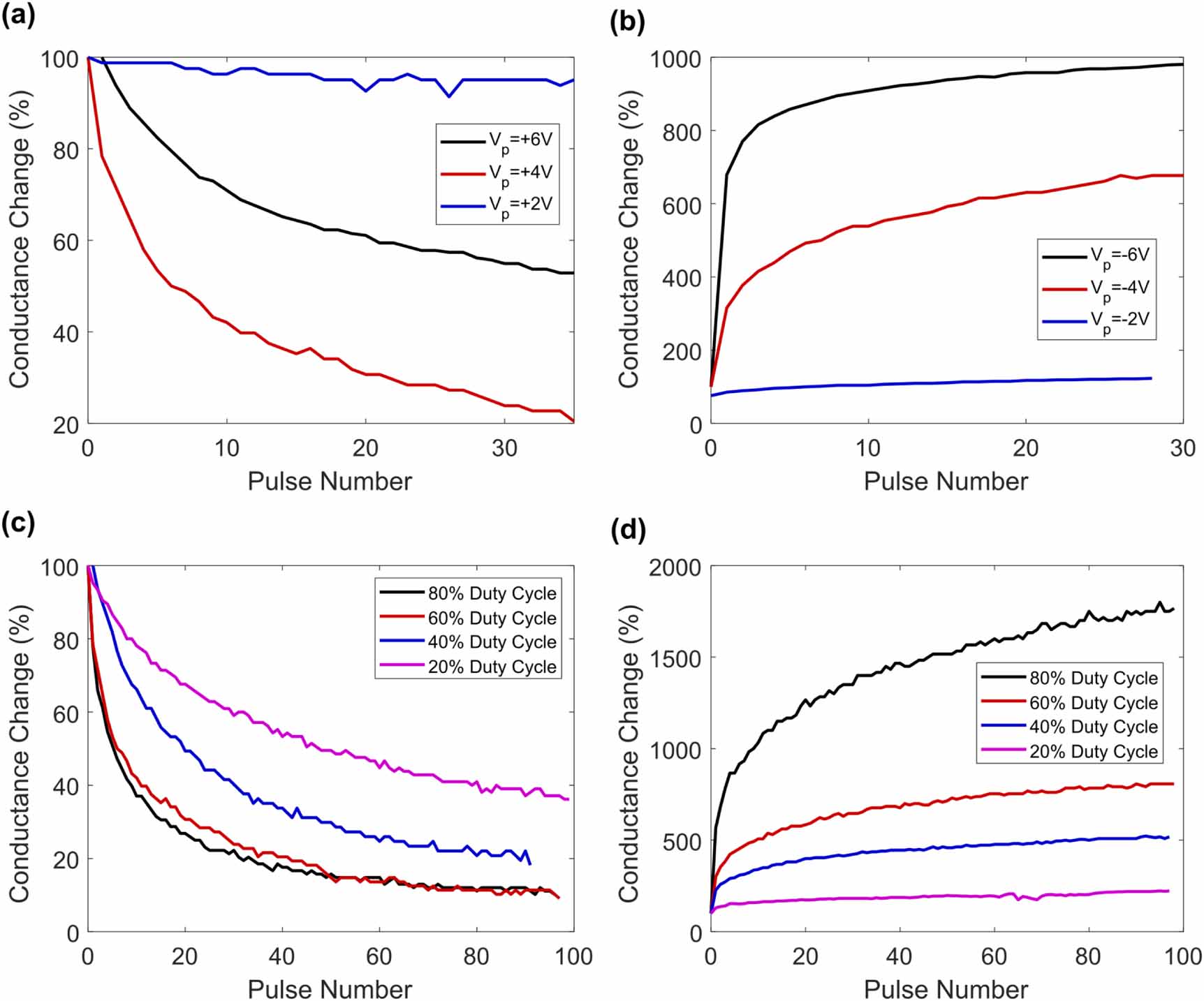 Power efficient MoS2 synaptic devices based on Maxwell–Wagner ...