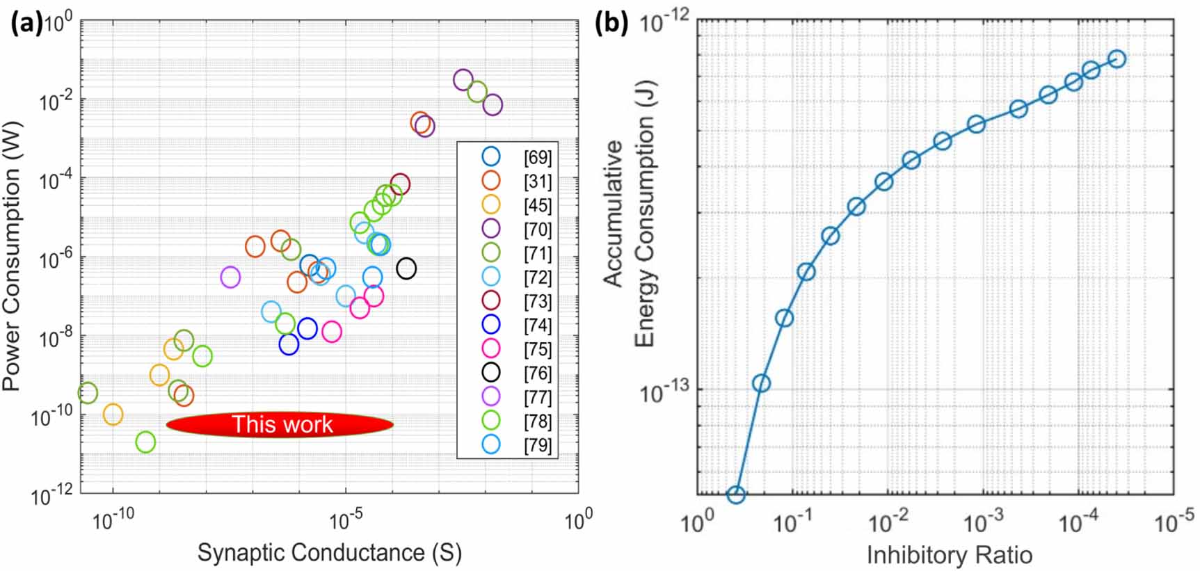 Power efficient MoS2 synaptic devices based on Maxwell–Wagner ...