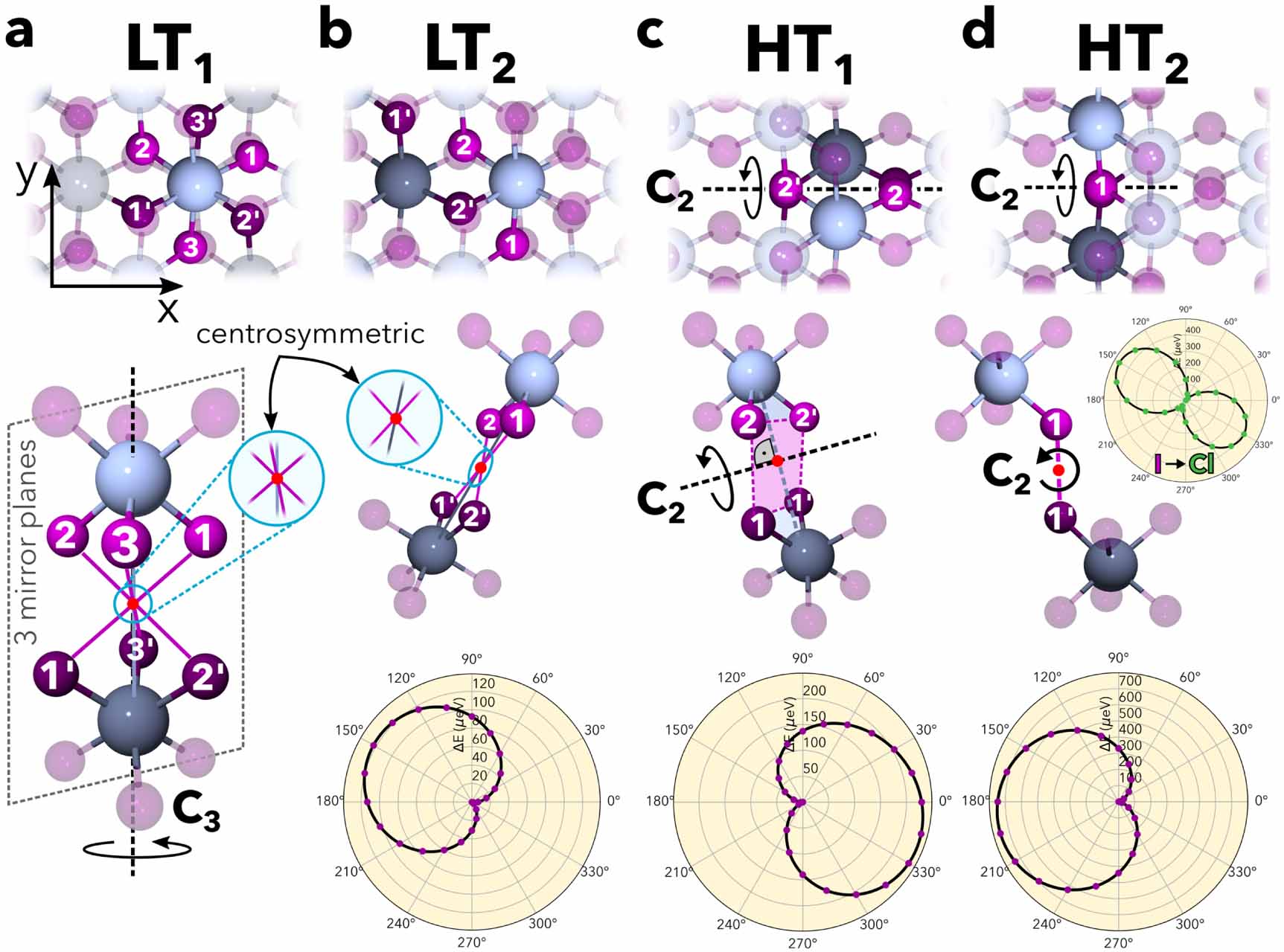 Delving into the anisotropic interlayer exchange in bilayer CrI3 ...