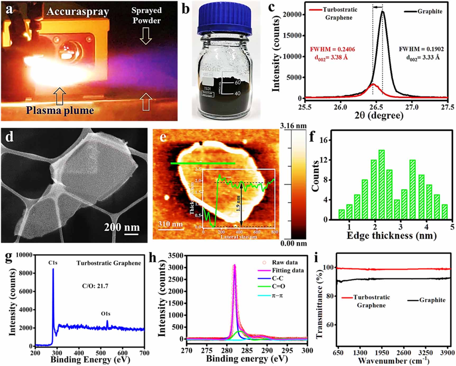 Exfoliation of graphite to turbostratic graphene - IOPscience