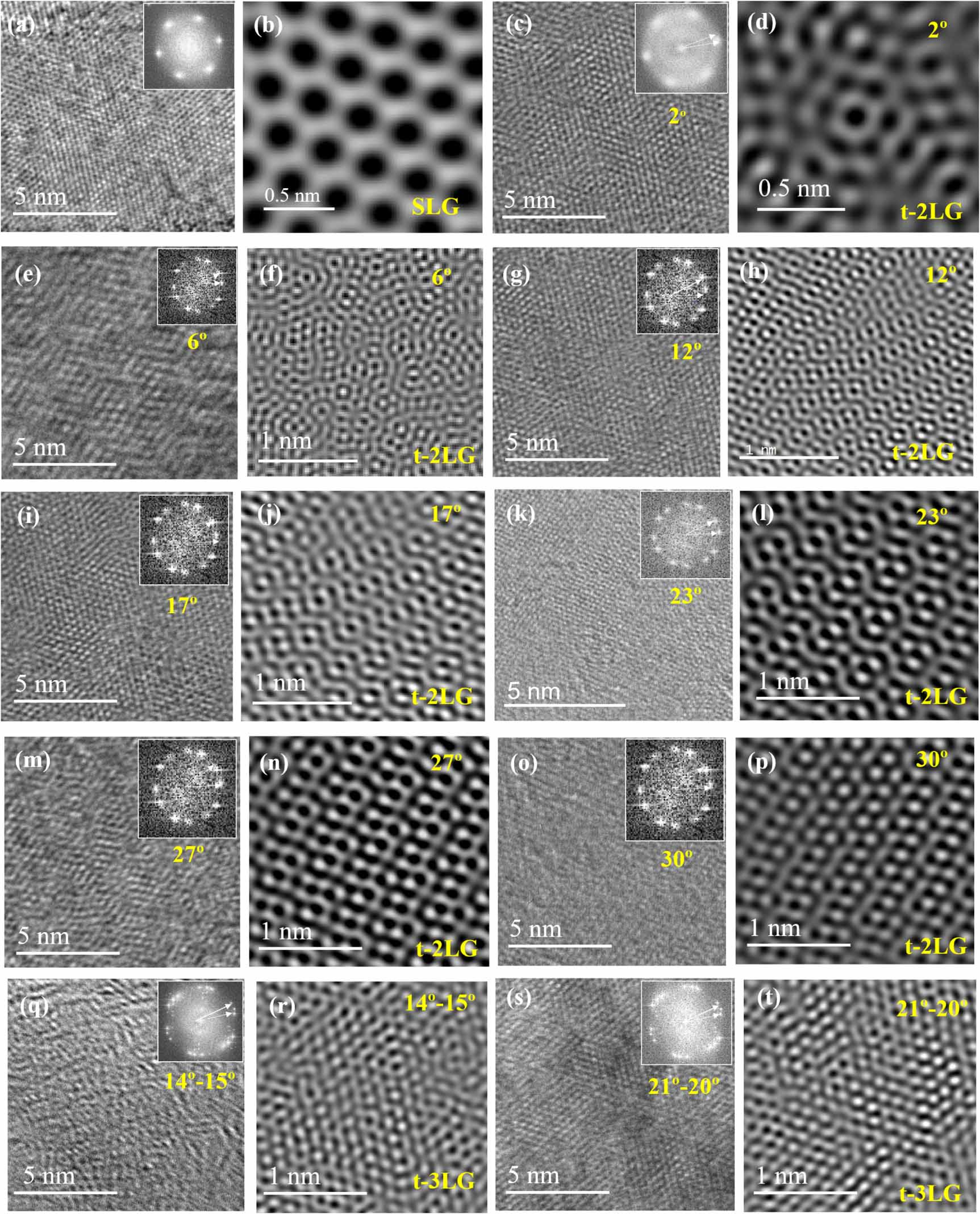Exfoliation of graphite to turbostratic graphene - IOPscience