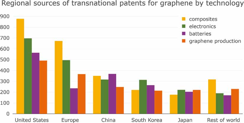 Graphene Roadmap Briefs (No. 3): meta-market analysis 2023 - IOPscience