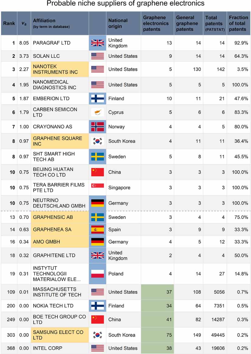 Graphene Roadmap Briefs (No. 3): meta-market analysis 2023 - IOPscience