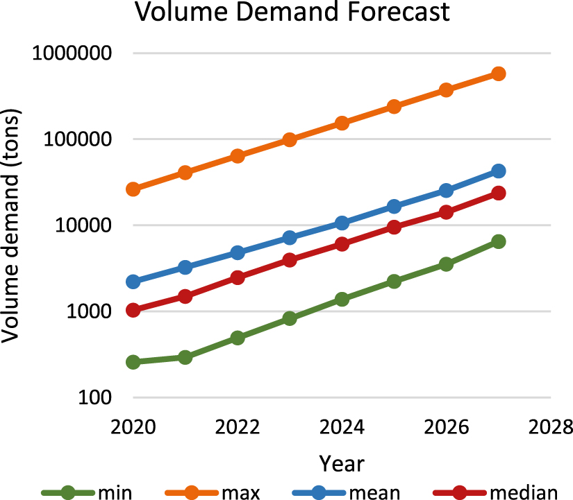 Graphene Roadmap Briefs (No. 3): meta-market analysis 2023 - IOPscience