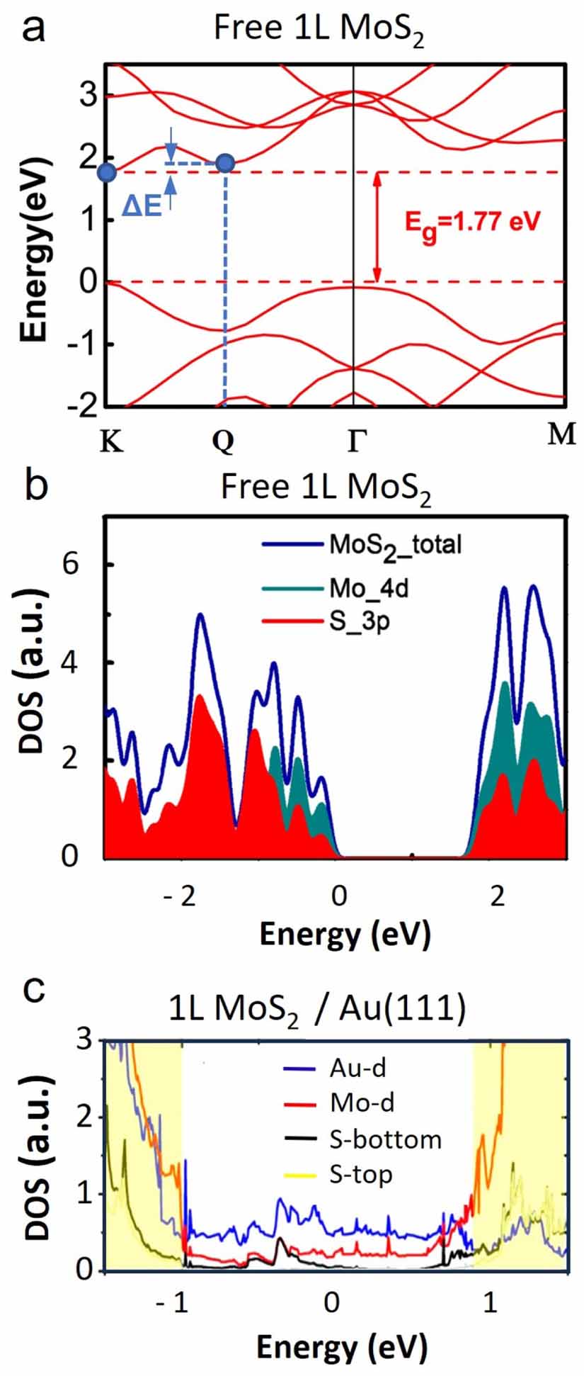 When 2D materials meet metals - IOPscience