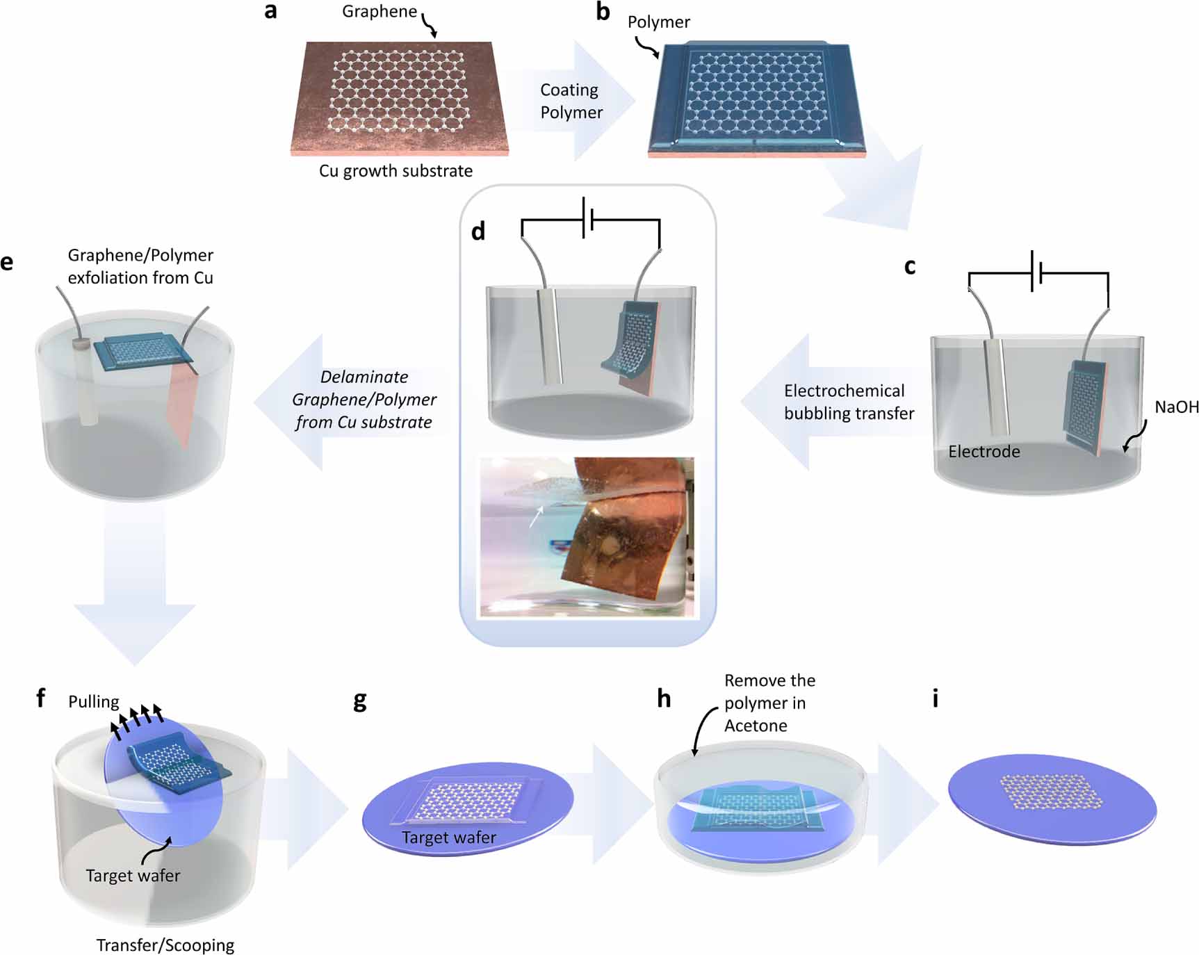 A review on transfer methods of two-dimensional materials - IOPscience