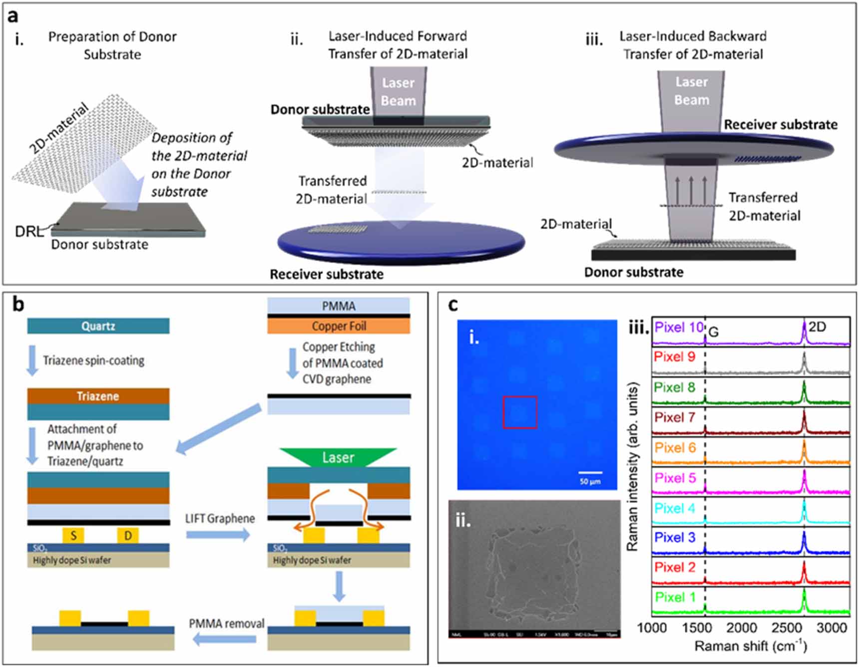 A review on transfer methods of two-dimensional materials - IOPscience