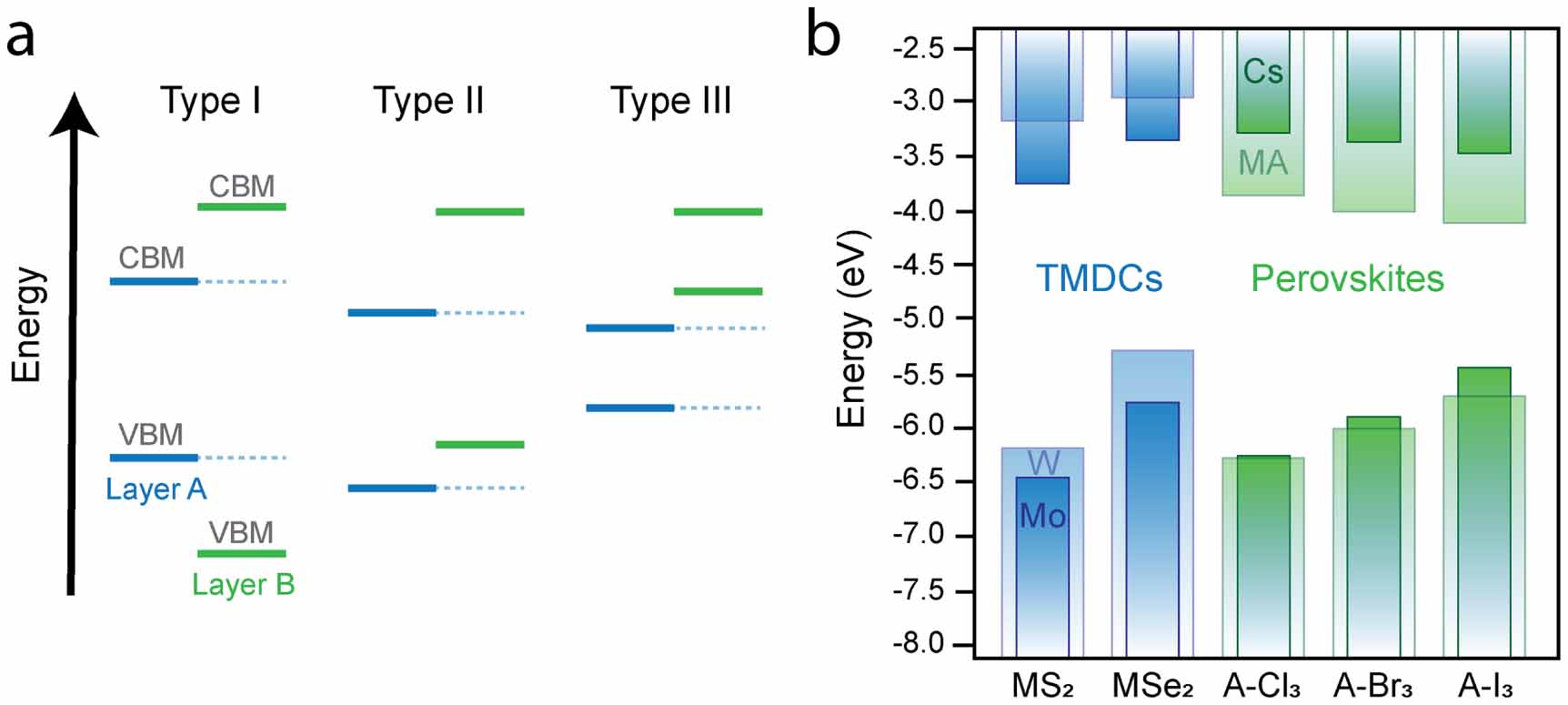 Optical signatures of charge- and energy transfer in TMDC/TMDC and TMDC ...