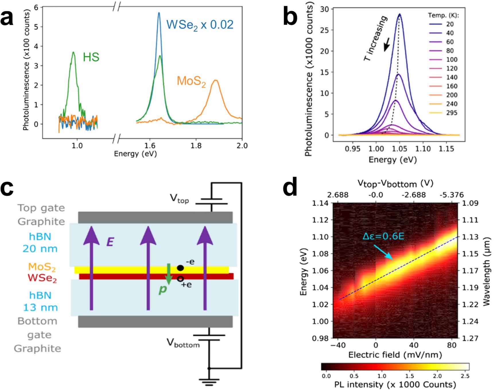 Optical signatures of charge- and energy transfer in TMDC/TMDC and TMDC/perovskite ...