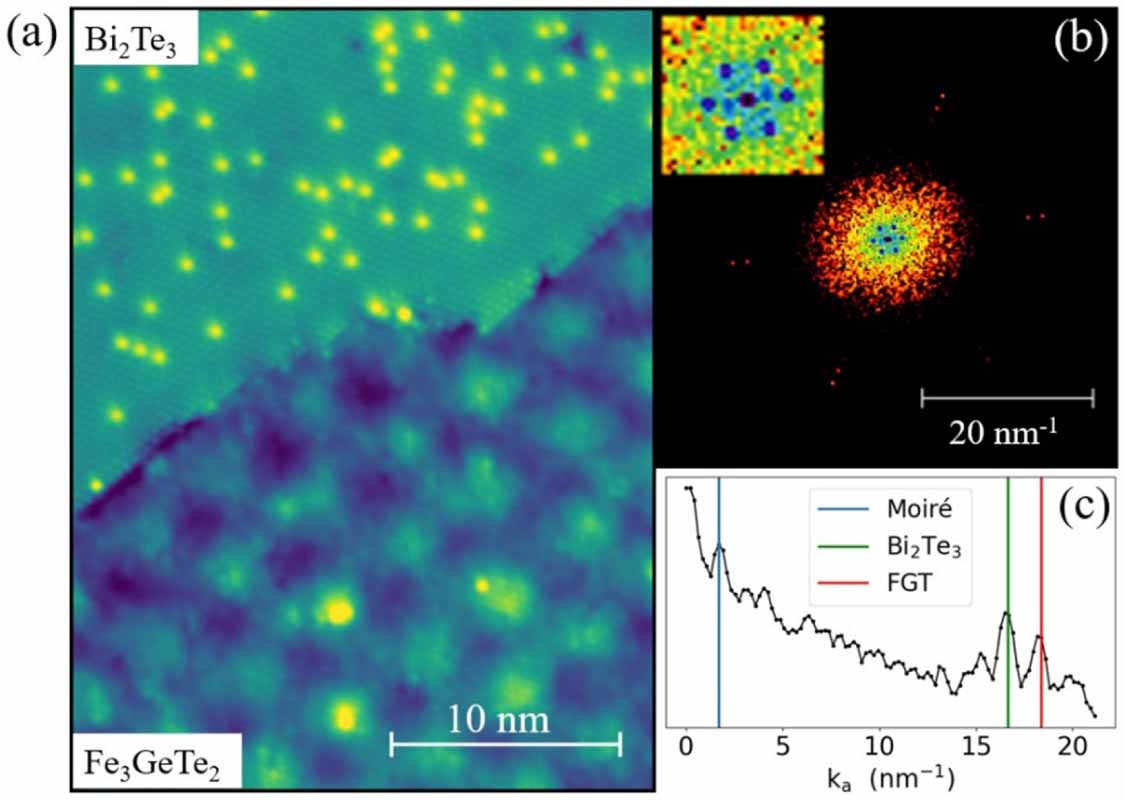 Scanning tunneling microscopy study of epitaxial Fe3GeTe2 monolayers on ...