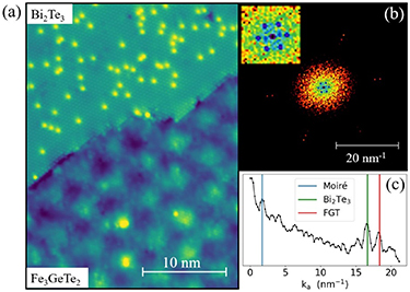 Scanning tunneling microscopy study of epitaxial Fe3GeTe2 monolayers on ...