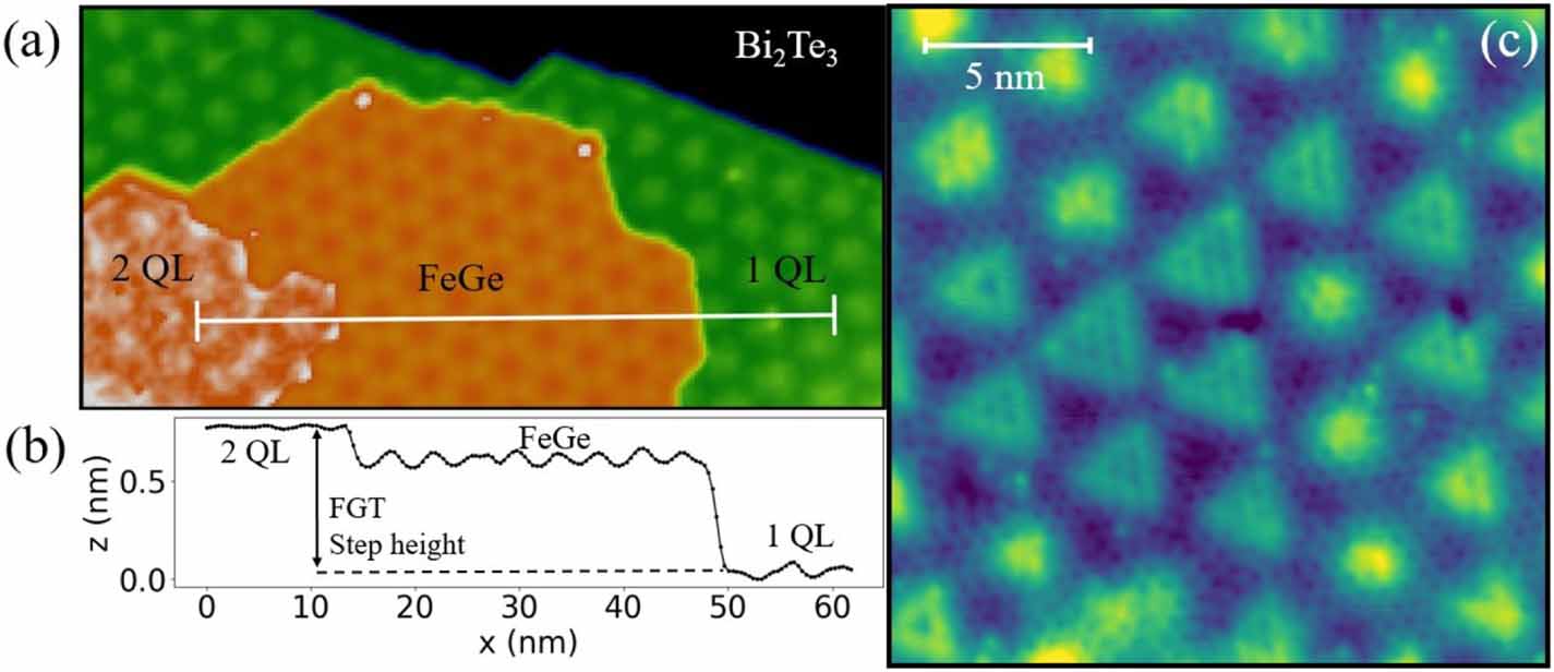 Scanning tunneling microscopy study of epitaxial Fe3GeTe2 monolayers on ...