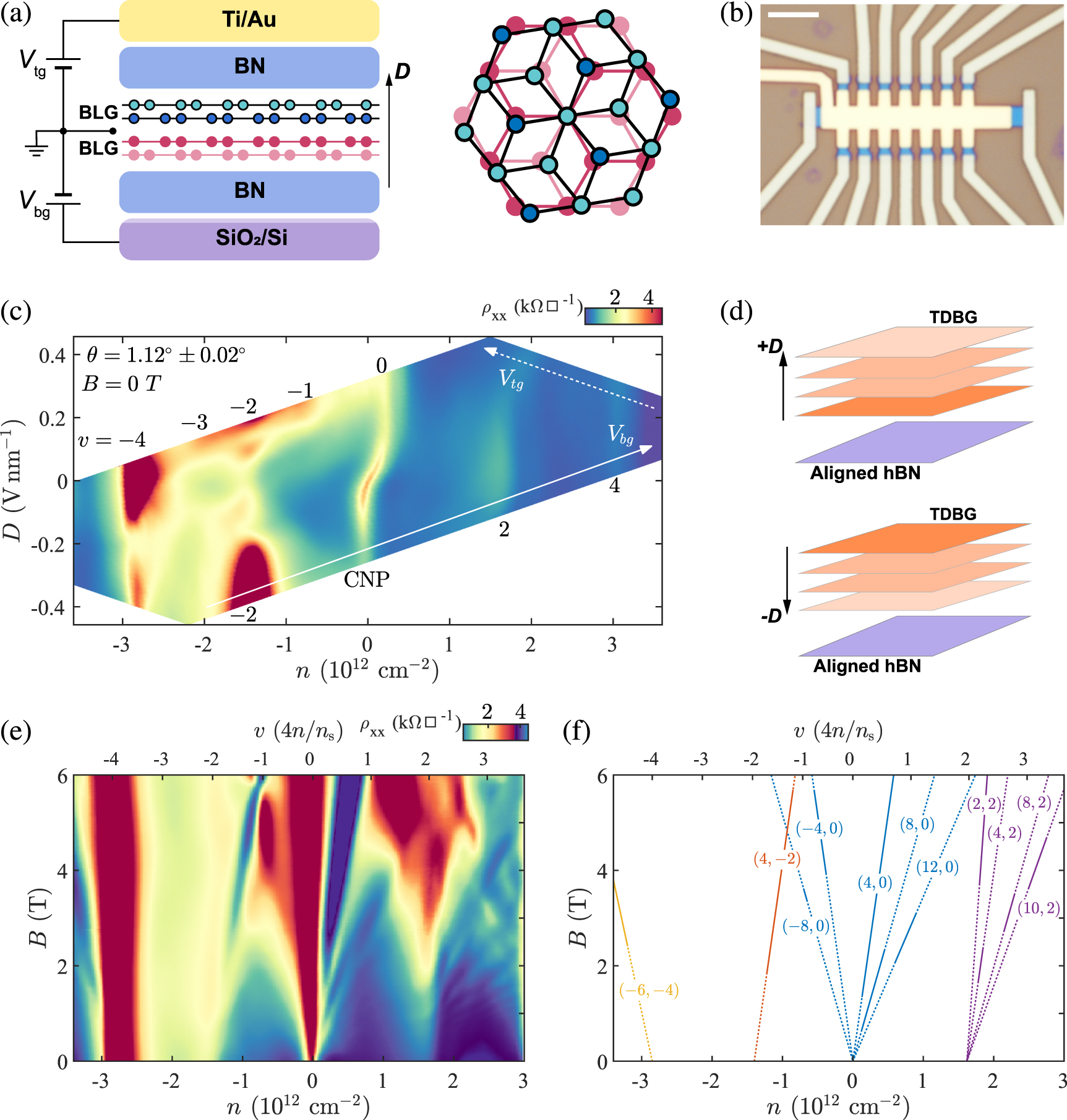 Ferroelectricity in twisted double bilayer graphene - IOPscience