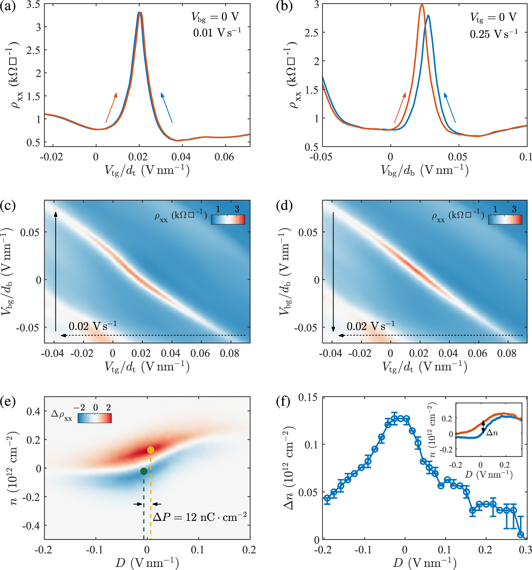 Ferroelectricity in twisted double bilayer graphene - IOPscience