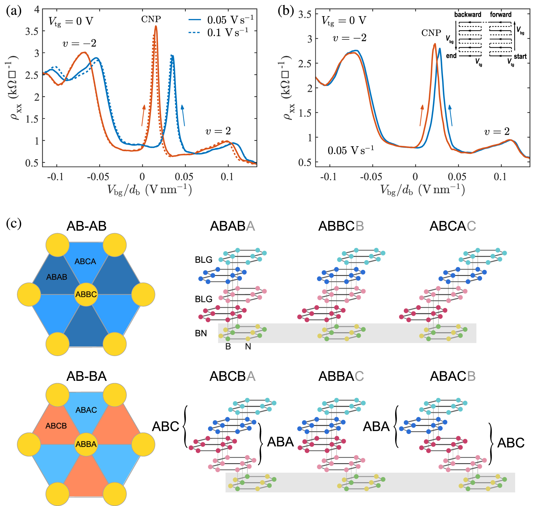 Ferroelectricity in twisted double bilayer graphene - IOPscience