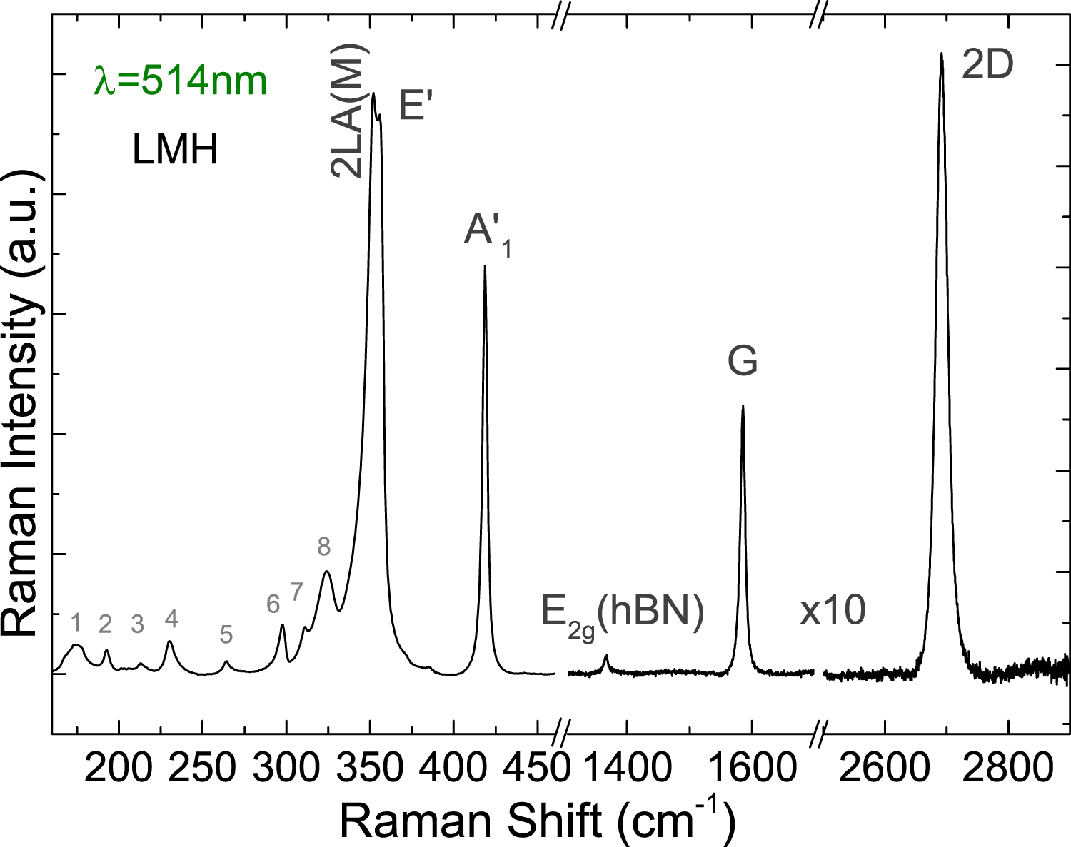 Monolayer WS2 electro- and photo-luminescence enhancement by TFSI ...