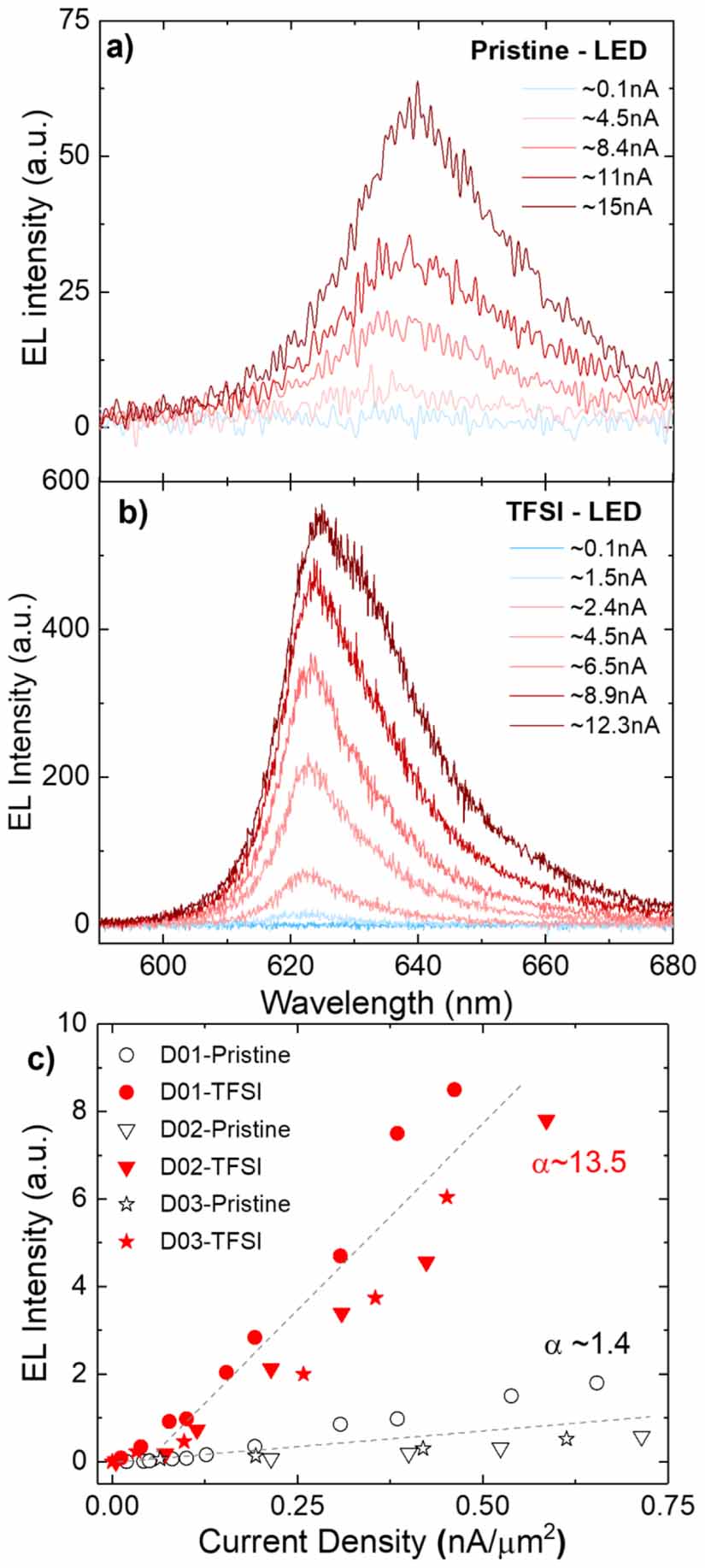 Monolayer WS2 electro- and photo-luminescence enhancement by TFSI ...