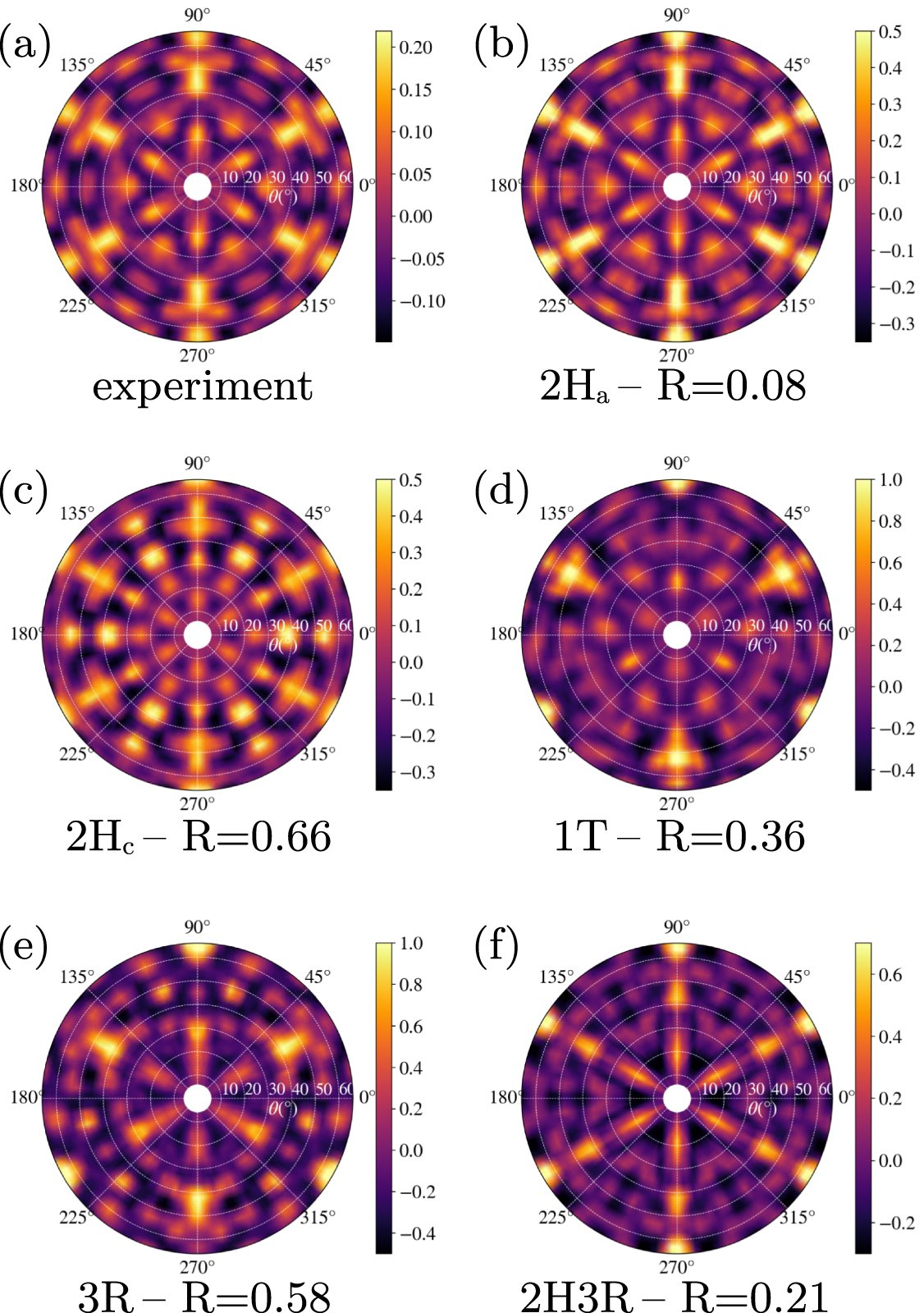 X-ray photoelectron diffraction as a modern tool for determining ...