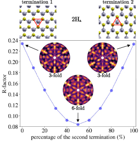 X-ray photoelectron diffraction as a modern tool for determining ...