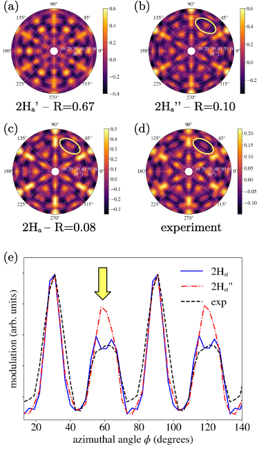 X-ray photoelectron diffraction as a modern tool for determining ...