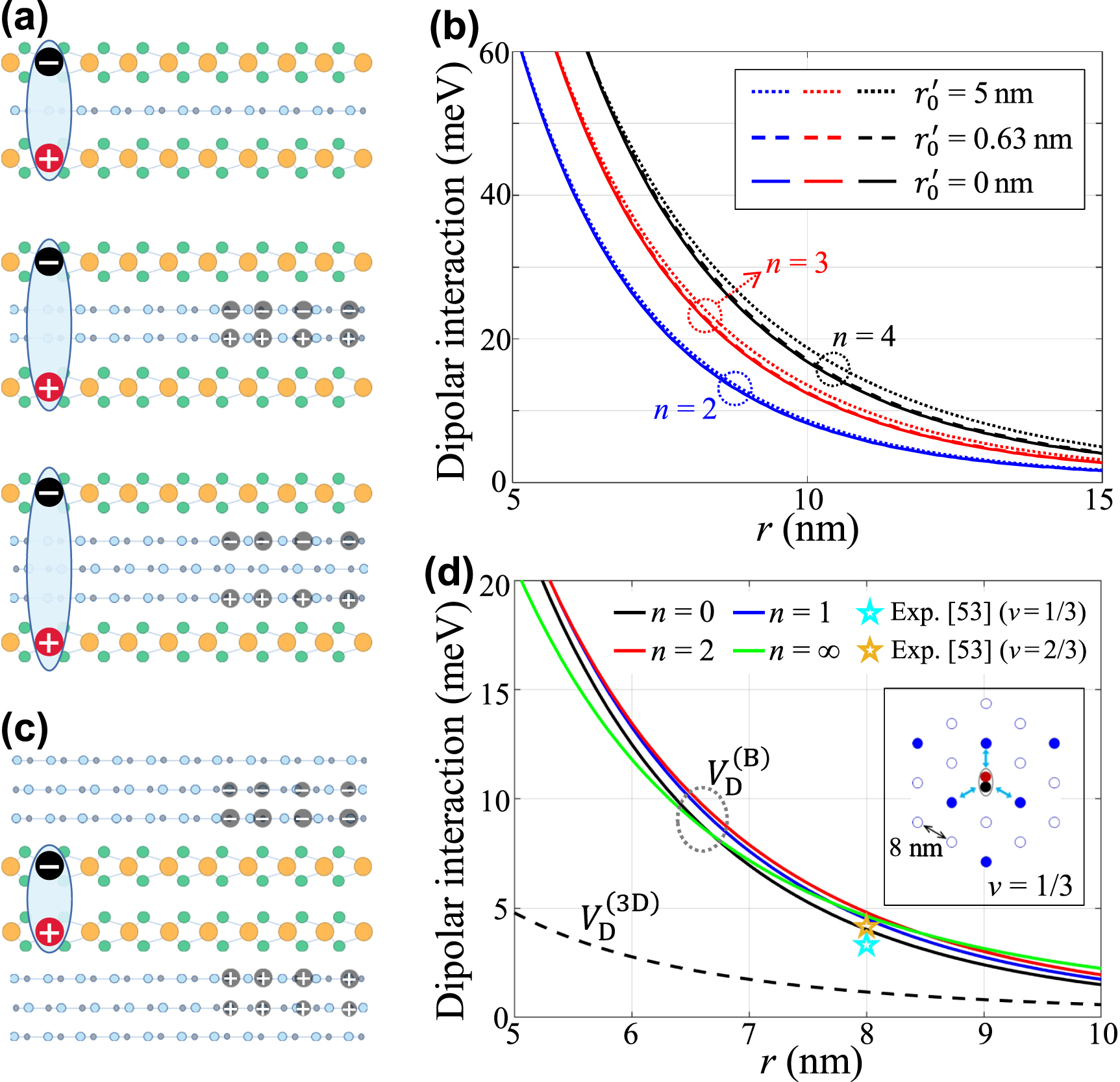 Dipolar interactions enhanced by two-dimensional dielectric screening ...