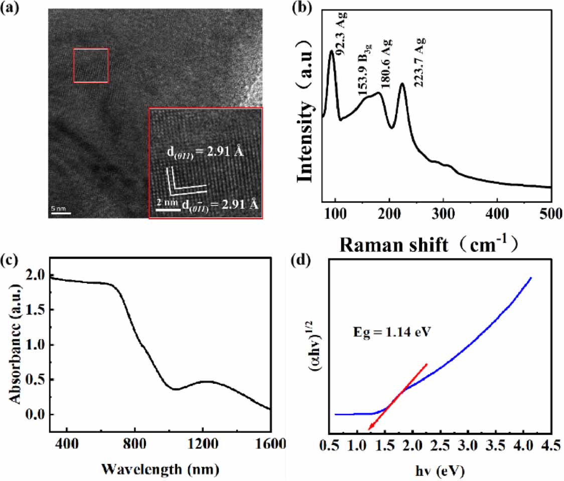 High-performance broadband SnS photodetector based on photoconductive ...