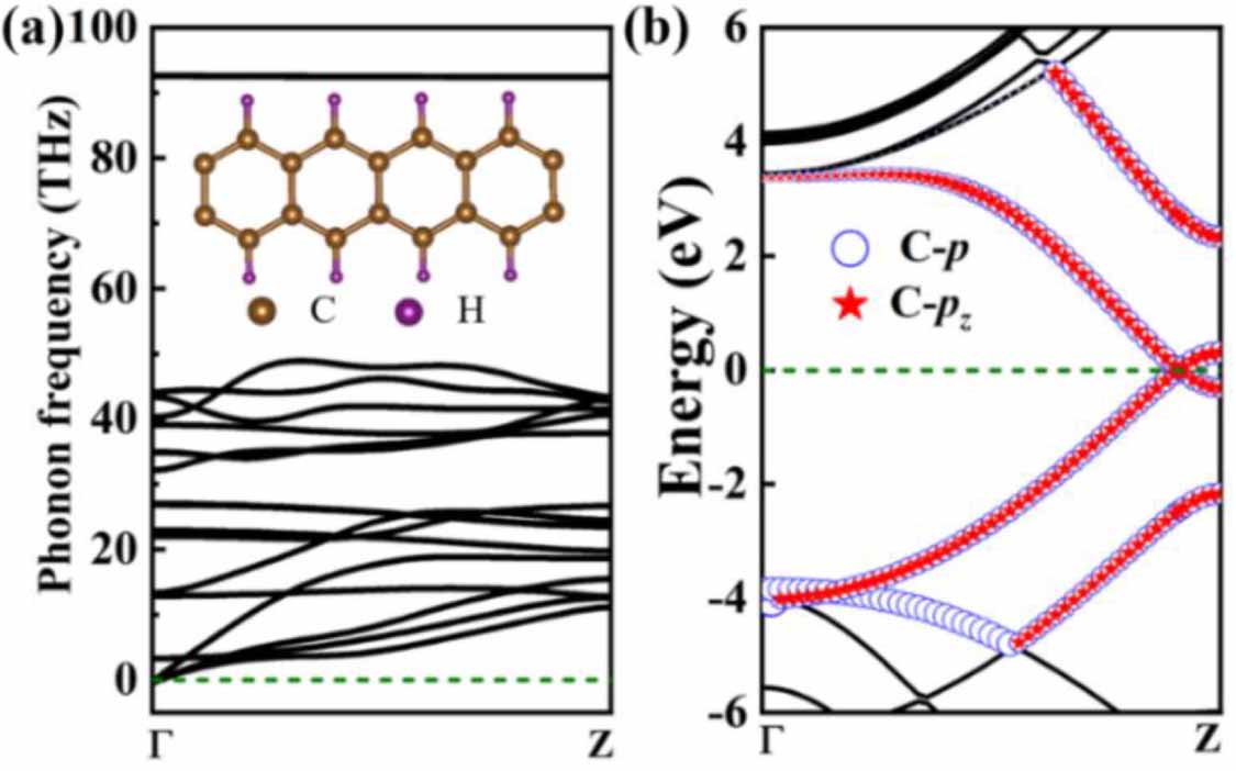 Electronic structures and quantum capacitance of twisted mixed-dimensional van der Waals ...