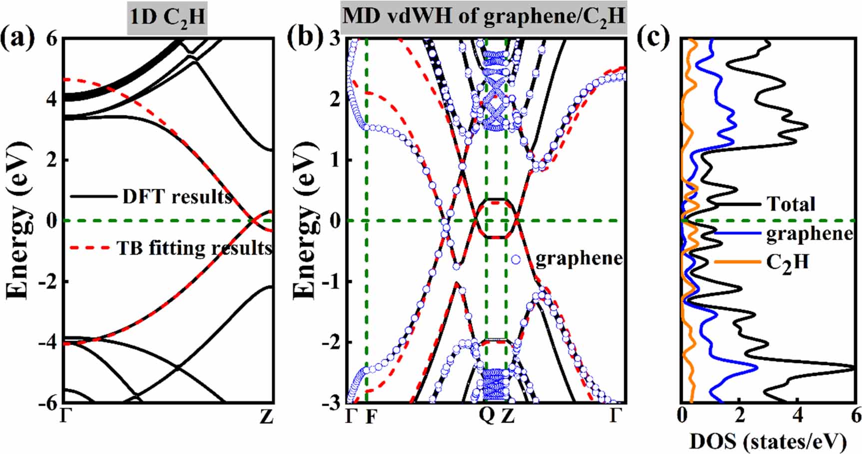 Electronic structures and quantum capacitance of twisted mixed-dimensional van der Waals ...