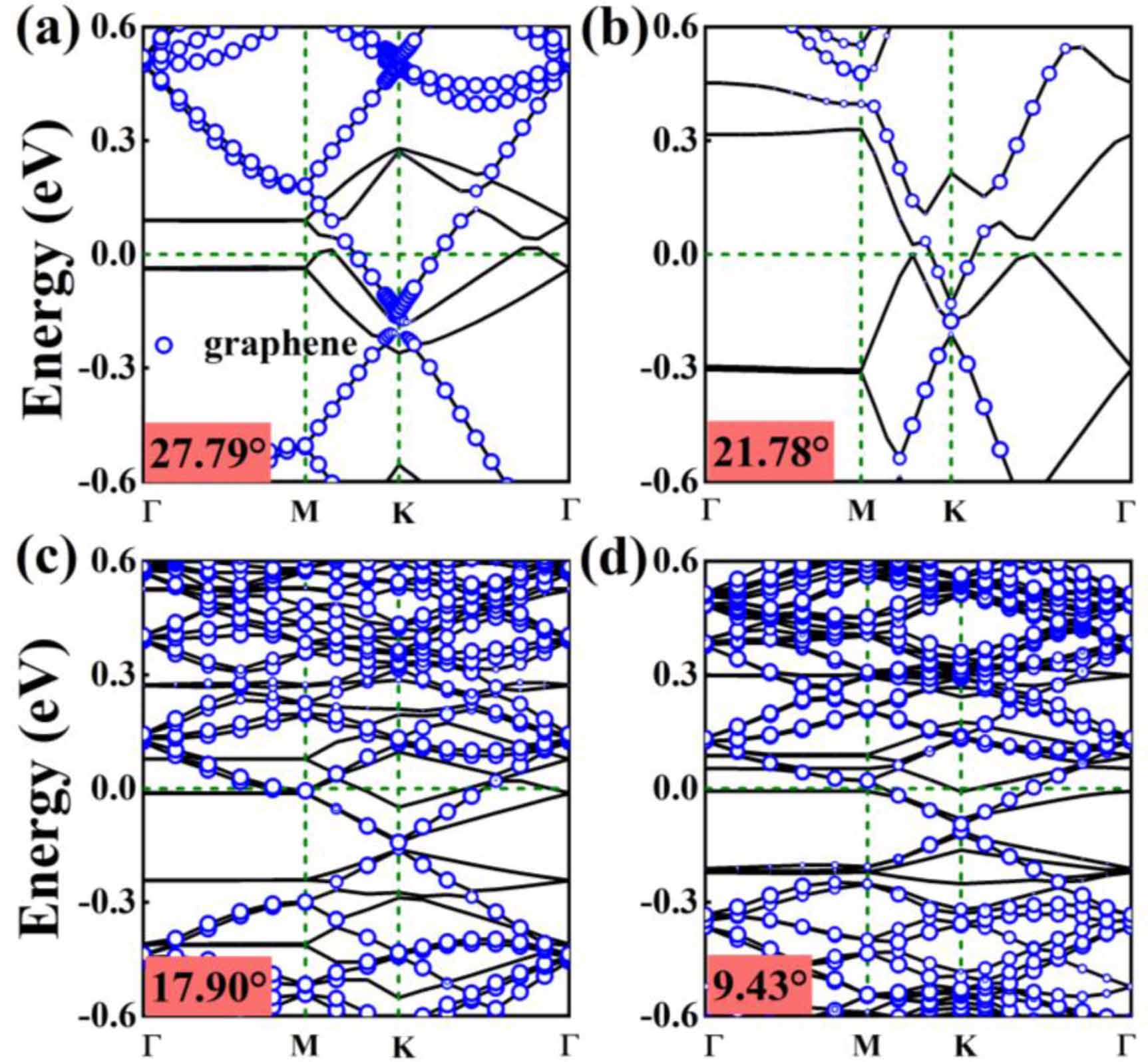 Electronic structures and quantum capacitance of twisted mixed-dimensional van der Waals ...