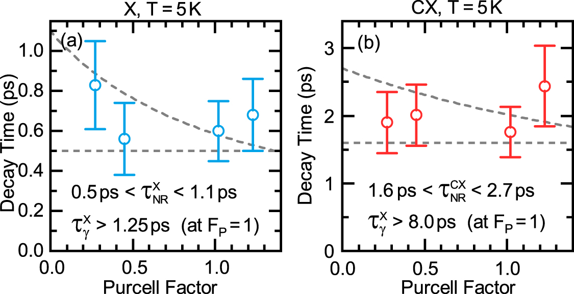 Short excitonic lifetimes of MoSe2 monolayers grown by molecular beam ...