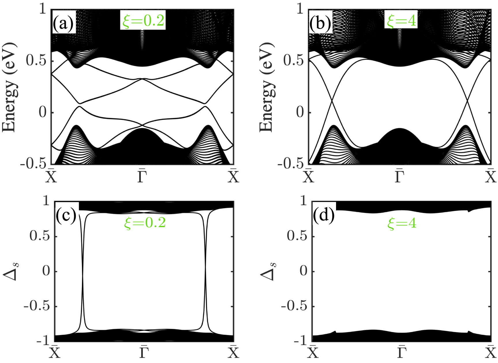 High spin-Chern-number insulator in α-antimonene with a hidden ...