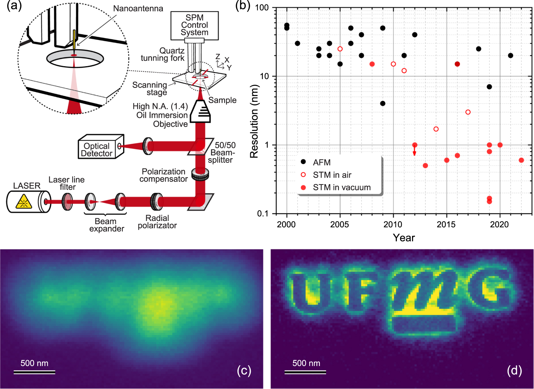 Nano-Raman spectroscopy of 2D materials - IOPscience