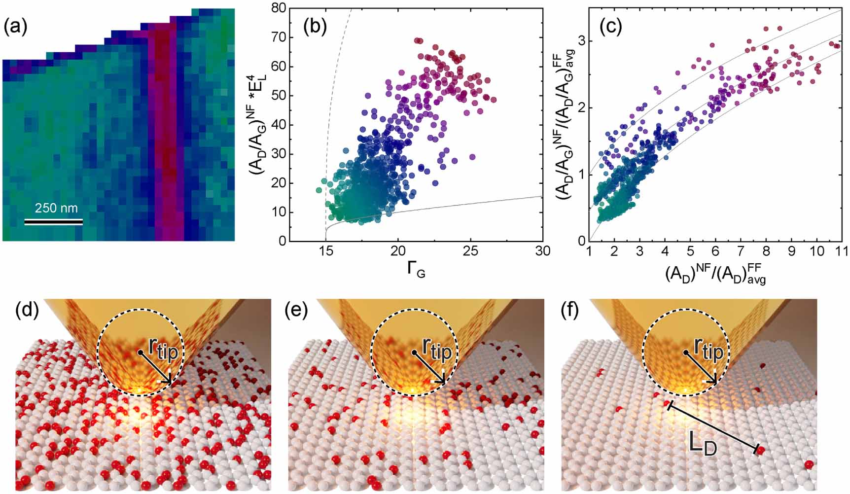 Nano-Raman spectroscopy of 2D materials - IOPscience
