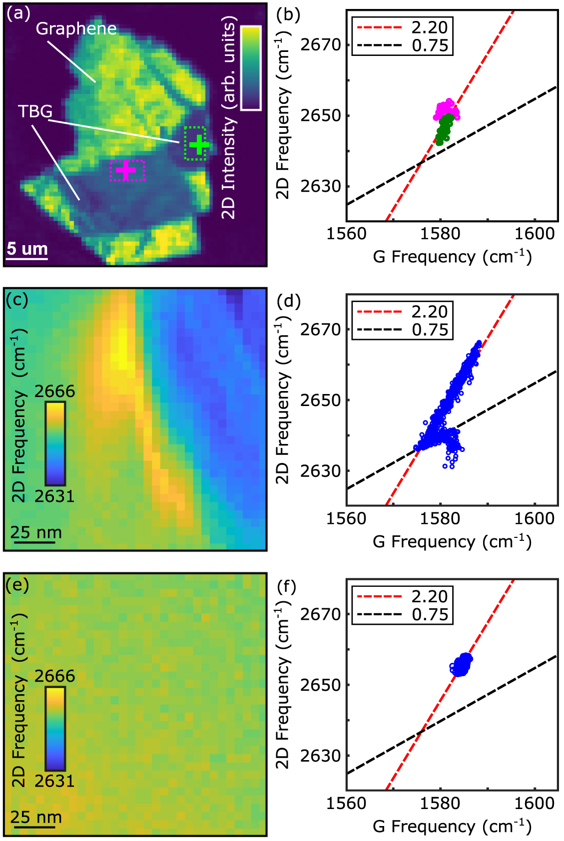 Nano-Raman spectroscopy of 2D materials - IOPscience