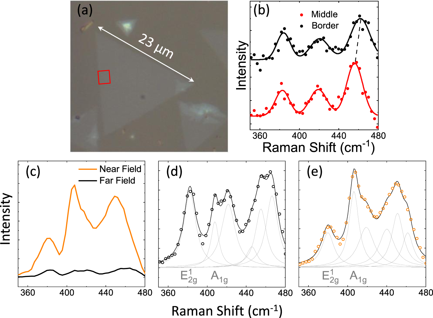 Nano-Raman spectroscopy of 2D materials - IOPscience