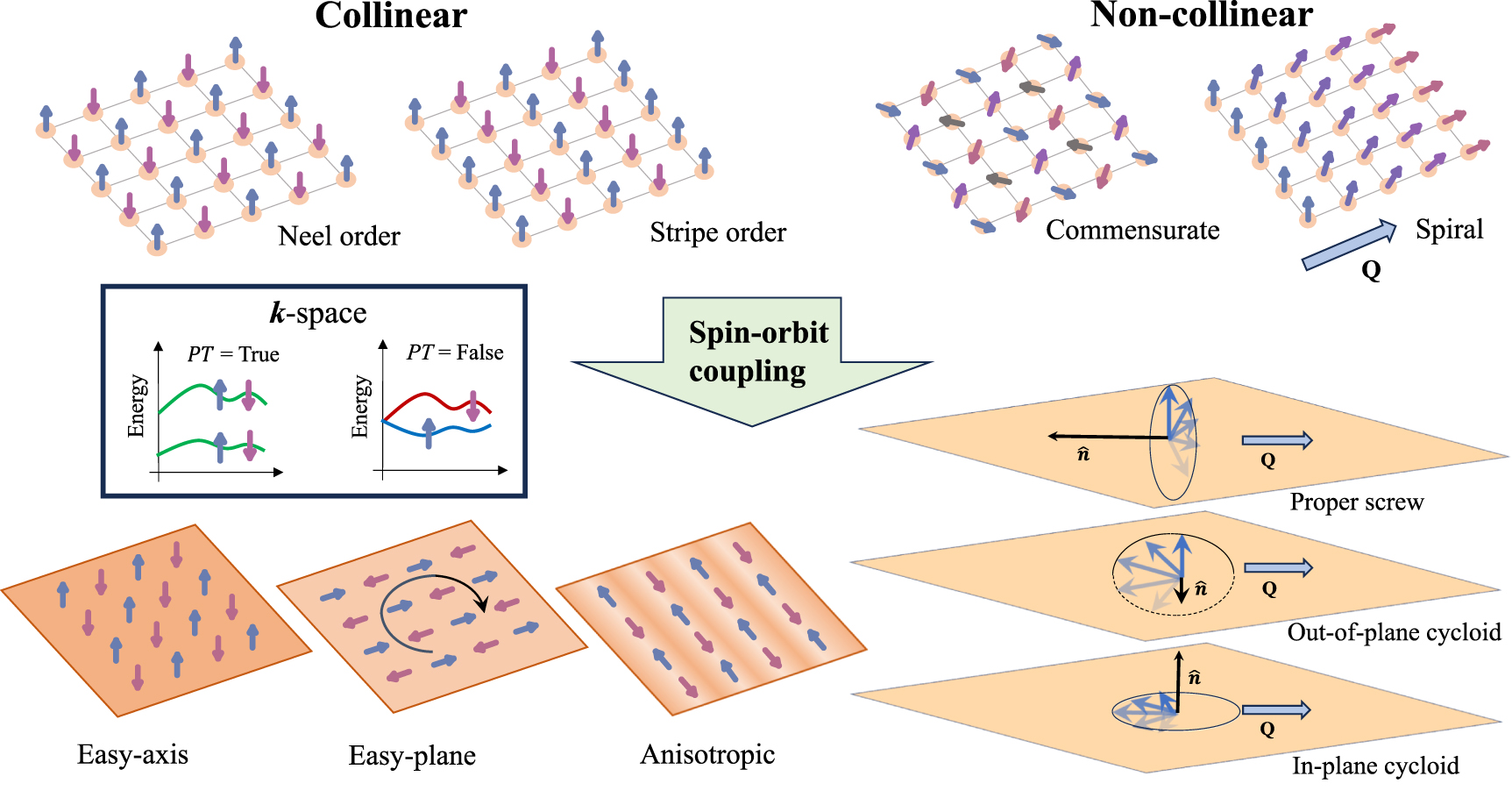 Antiferromagnetism in two-dimensional materials: progress and computational challenges - IOPscience